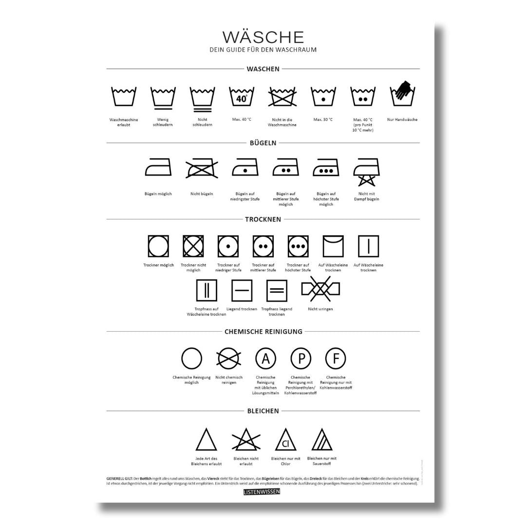 Wasch-Guide – Listenwissen
